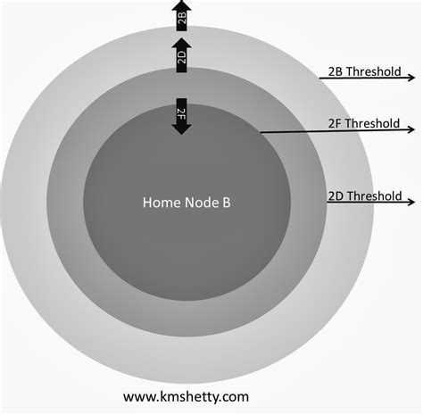 Technical Presentation White Paper And Question Answer On Cellular