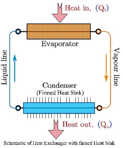 Longitudinal Rectangular Fin A Condenser Pipe Finned Heat Sink