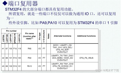 stm32f407探索者开发板（三）——gpio工作原理（内部结构说明、八种输入输出分析、gpio寄存器说明） 周末不下雨 博客园