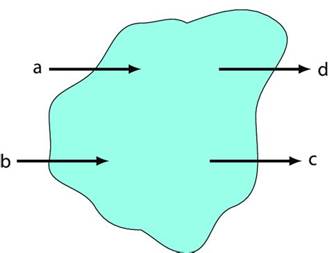 6 The Priority Matrix Download Scientific Diagram