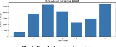 figure 1 from machine learning based classification of crystal system using rendered images from