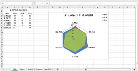 Python Excel 高阶教程：使用 Spirexls 创建雷达图和折线图 E Iceblue 博客园
