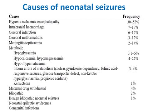 Seminar On Neonatal Seizure Ppt