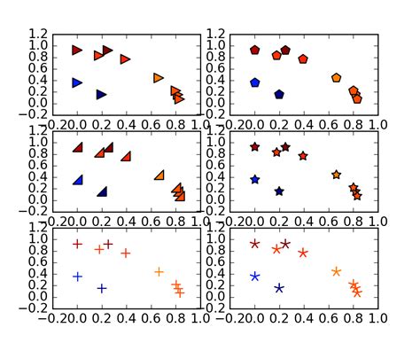 Pylabexamples Example Code Scatterstarpolypy — Matplotlib 153
