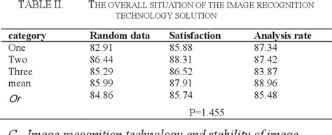 Table II From Image Recognition Method Of HOG Algorithm Based On Grid