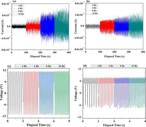 A B Piezoelectric Output Current And C D Voltage Of Pngs With