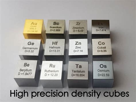 Density Smart Elements