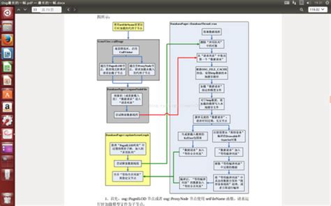 osg架构初识 csdn博客