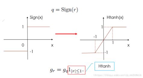 在tensorflow中自定义梯度的两种方法 知乎