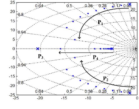 Figure 1 From A Control Architecture To Coordinate Renewable Energy Sources And Energy Storage