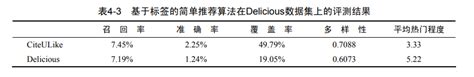 《推荐系统实践》笔记 第四章 利用用户标签数据 知乎