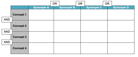 Conceptualization Synonym