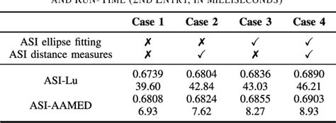 Table V From Anisotropic Scale Invariant Ellipse Detection Semantic Scholar