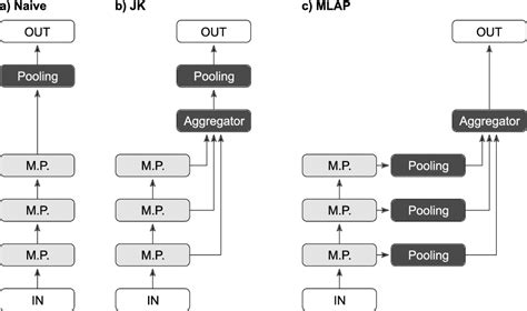Figure C2 From Multi Level Attention Pooling For Graph Neural Networks