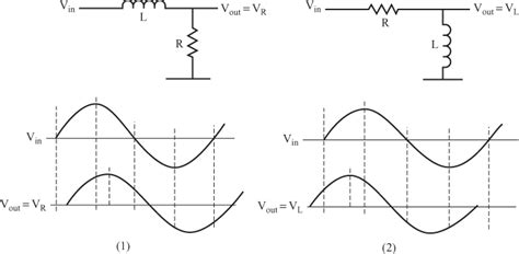 Phase Shift For An Rl Circuit Complete Electronics Self Teaching