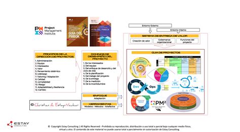 Ingeniería Del Proyecto El Rol Del Pmbok Versión 7 Sobre La Gestión