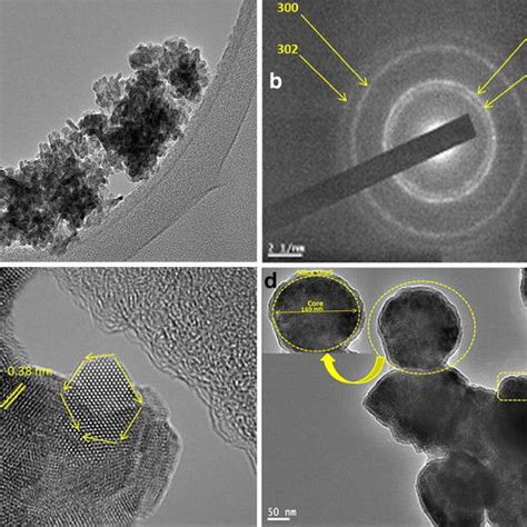 X Ray Diffraction Pattern Of Core Coreshell And Coreshellsio2