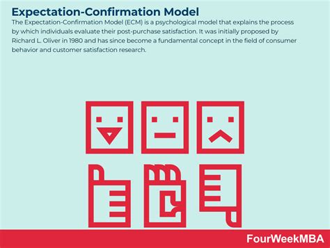 Expectation Confirmation Model Fourweekmba