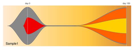 Bug Stackplot Creates Artifacts When Height Of Input Is Zero · Issue