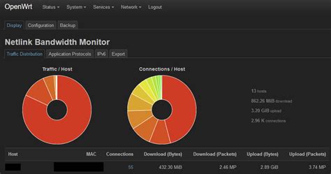 Best Tool To Track Network Stats Per Device Installing And Using