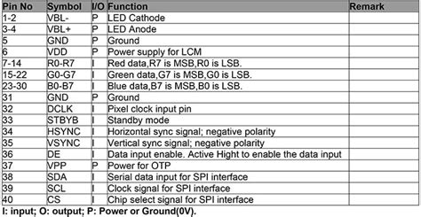3 5inch Custom Round LCD Display 800 640 SPI RGB 40Pin Speedmeter LCD Screen Panel Smart TFT