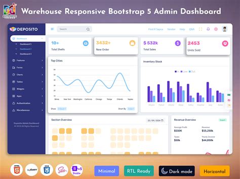 What Are Bootstrap Admin Templates Admin Panel
