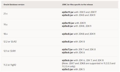 오라클과 호환가능한 Ojdbc Jdk 버전 콜드카드