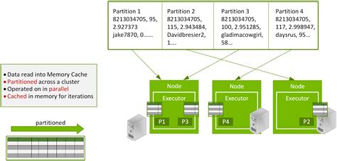 Why Are GPUs Driving The Next Wave Of Data Science NVIDIA