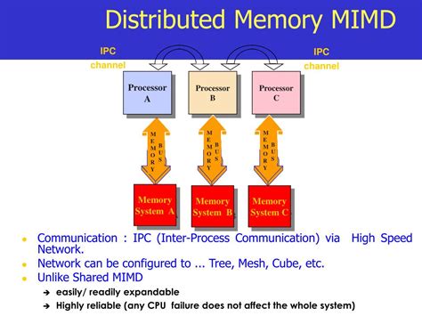 Ppt Parallel Processing Architecture Overview Powerpoint Presentation Id426224
