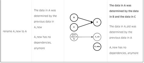 Queryparser一款开源SQL解析工具 语言 开发 Matt Halverson InfoQ精选文章