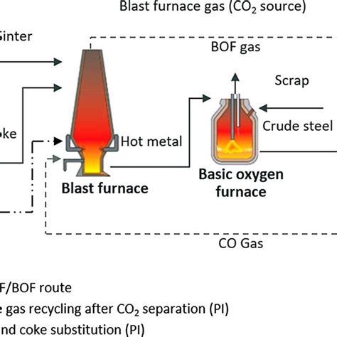 Overview Of Possible Co2 Utilization Products And Their Current State Download Scientific