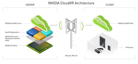Nvidia CloudXR Streams Through AWS Azure And Google AEC Magazine
