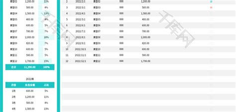 费用支出明细管理表excel模板 千库网 Excelid：178382