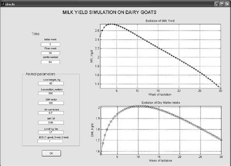 Gui Of The Application For Milk Yield And Dry Matter Intake Prediction Download Scientific