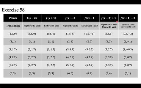 Solvedgiven The Graph Of The Function Yfx In Figure 31 Draw The Graph With The
