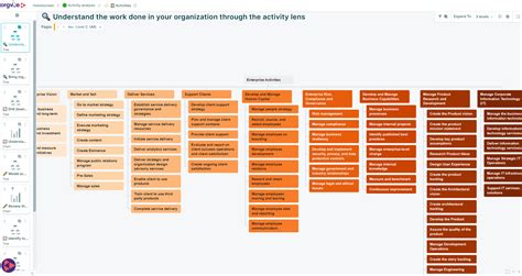 Optimize Resource Allocation With Activity Analysis Orgvue