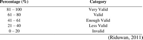 Eligibility Criteria For Mfi Validation Percentage Analysis Download