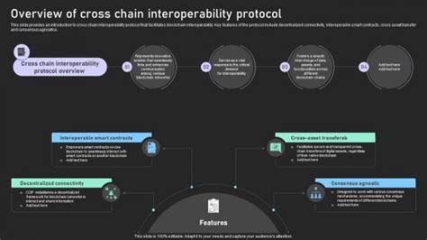 blockchain interoperability overview powerpoint templates slides and graphics