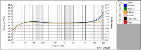 frequency response matching part 2 prosoundtraining