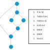 What Is TEST HARNESS Software Testing Tutorial