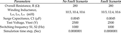 Equivalent Circuit Parameters Download Scientific Diagram