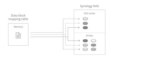 Synology SSD Cache White Paper For DSM 7 1