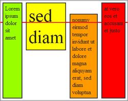 CSS Eigenschaft Align Self CSS Kategorie Bildschirmdarstellung
