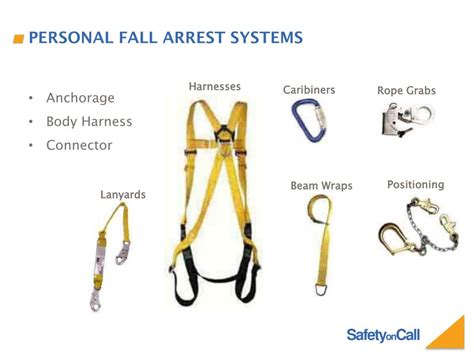 4 Parts Of A Fall Arrest System