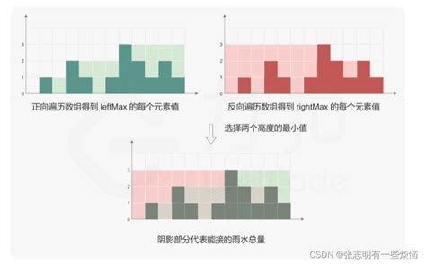 Leetcode 动态规划入门 Day9 Java Csdn博客 Leetcode 动态规划入门 Day9 Java Csdn博客