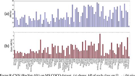 Figure 1 From Data Augmentation For Object Detection Via Progressive And Selective Instance