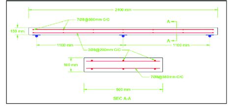 Dimensions And Reinforcement Details Of A Typical Tested Slab Download Scientific Diagram