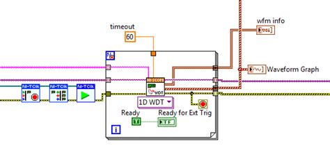 Synchronizing Multiple Chassis Ni Community