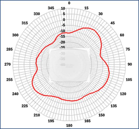 Wireless 9176 Series Access Points Data Sheet Cisco