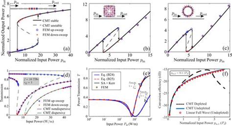 Temporal Coupled Mode Theory In Nonlinear Resonant Photonics From Basic Principles To